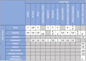 EMIR Refit Starts April 2024 - Top Changes You Need to Know