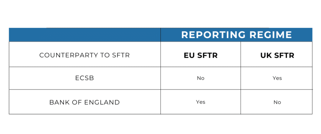 How Are Repurchase Agreements Reported for SFTR? | TRAction
