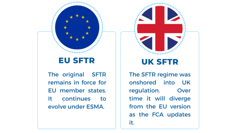 SFTR Reporting | TRAction