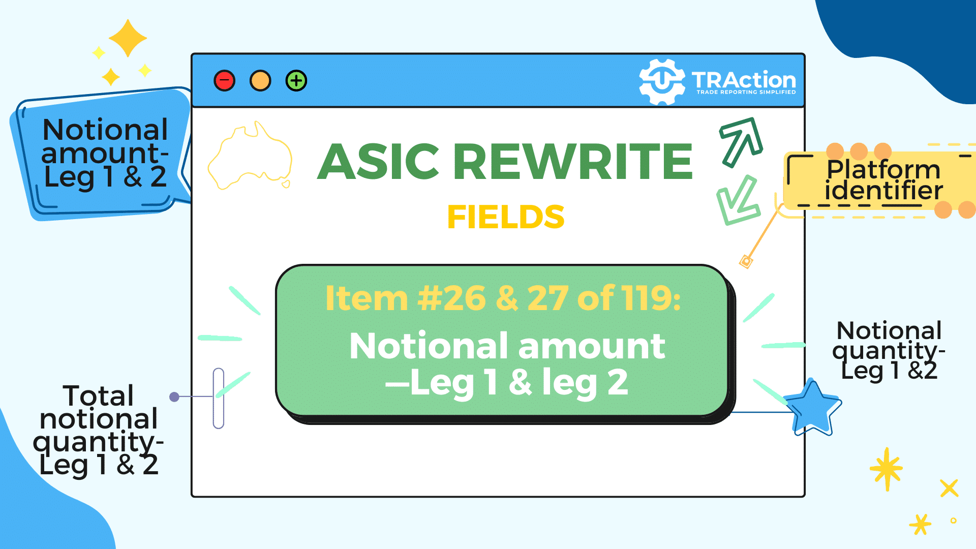 Notional amount - Leg 1 & leg 2 - ASIC Rewrite | TRAction