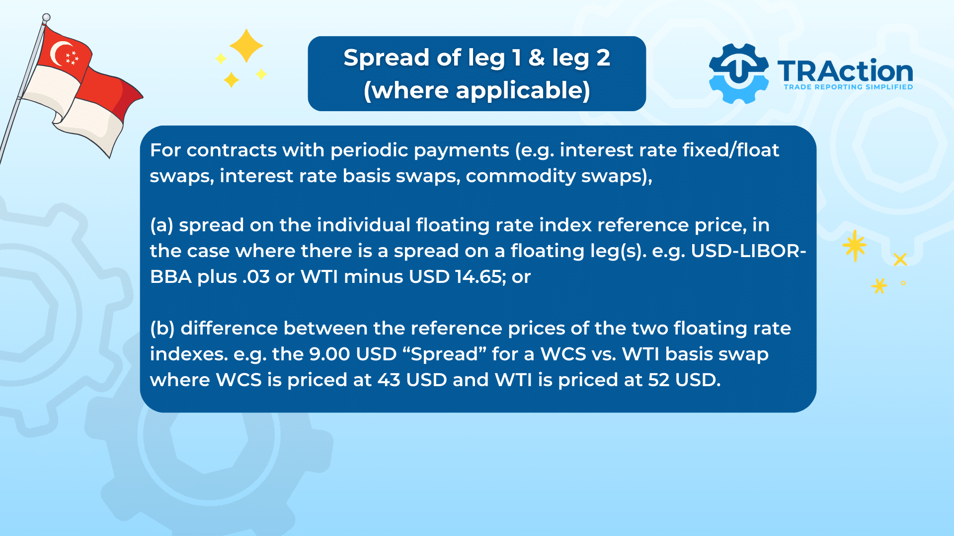 Spread of leg 1 (where applicable) - MAS Rewrite | TRAction