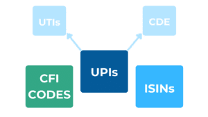 Unique Product Identifiers - ANNA DSB & the UPI | TRAction